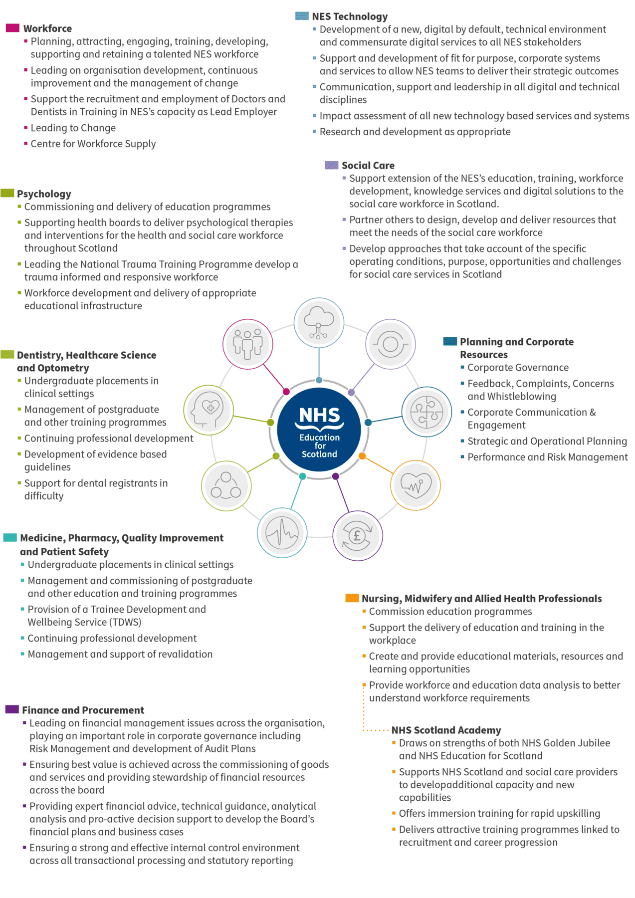 Nursing Staff Development Strategies How To Develop The Nursing Care